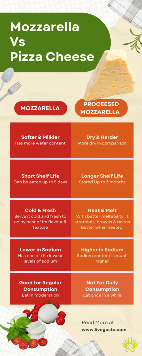Fresh Vs Processed Mozzarella Cheese: Any Different?