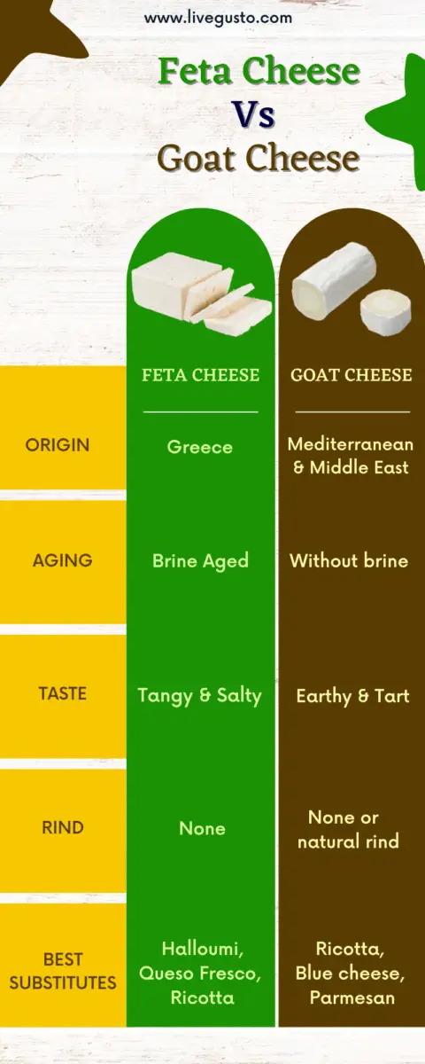 Feta Cheese vs Goat Cheese: Are They Really Different?
