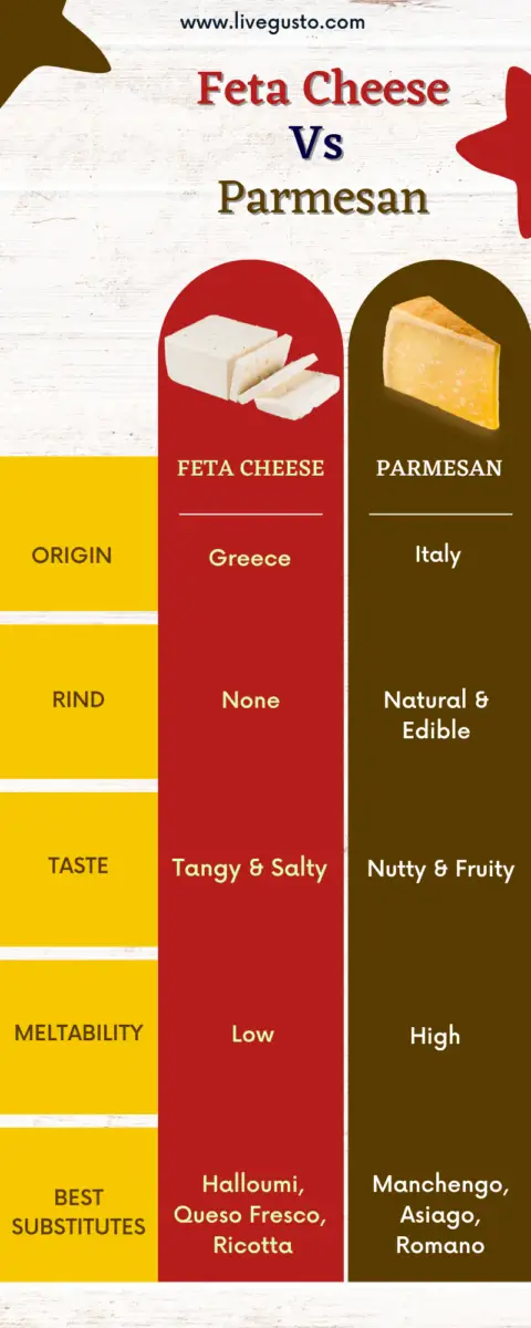 Feta Cheese Vs Parmesan Cheese: The Better Choice?